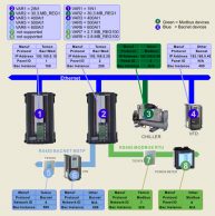 Bacnet Programmable Controller - Bravo Controls