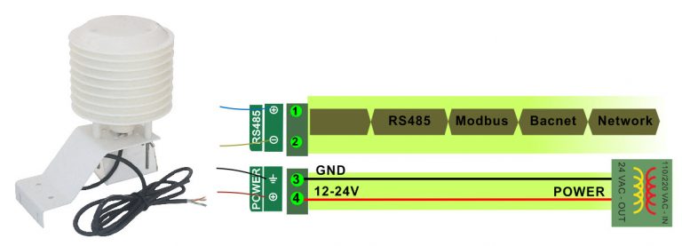 Outdoor Air lab Air Particle Sensor - Bravo Controls