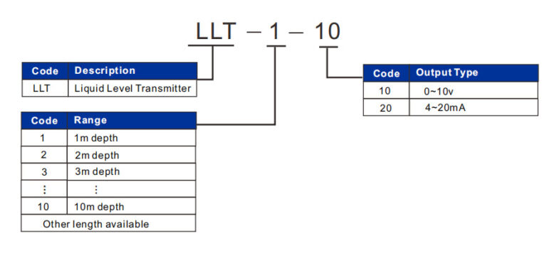 Water and Liquid Level Tansmitter